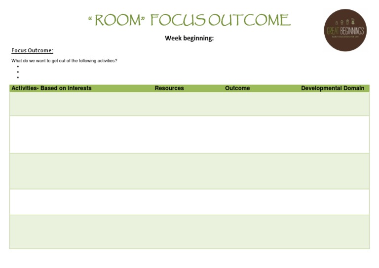 Outcome Focus Template | PDF