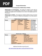 Consanguinity and Affinity Relationship Chart | PDF | Interpersonal ...