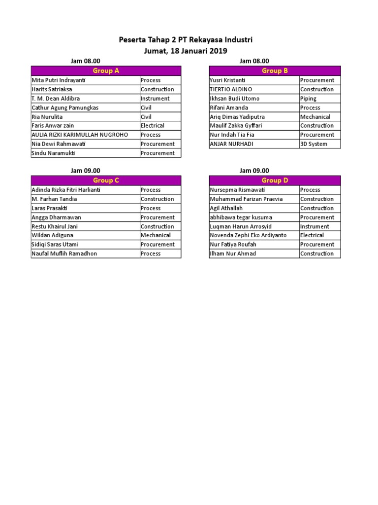 PT Rekayasa Industri | PDF