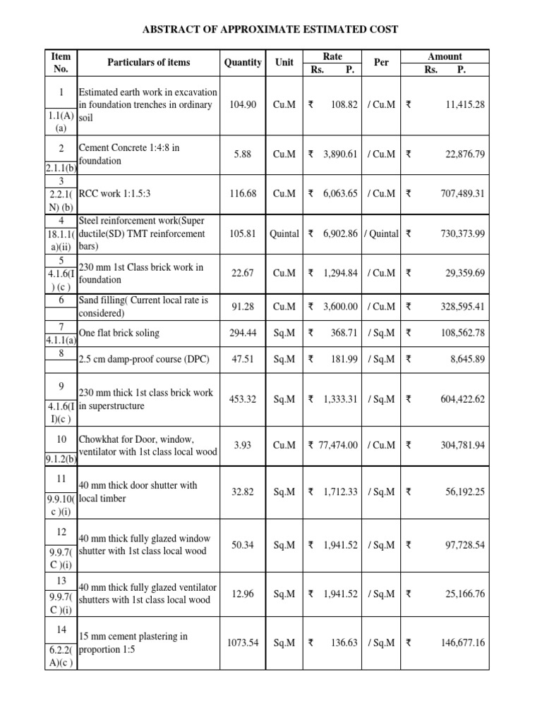 Abstract of Cost | PDF | Building Engineering | Building Materials