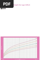 The Growth Charts For Saudi Children and Adolescents | PDF | Abdullah ...