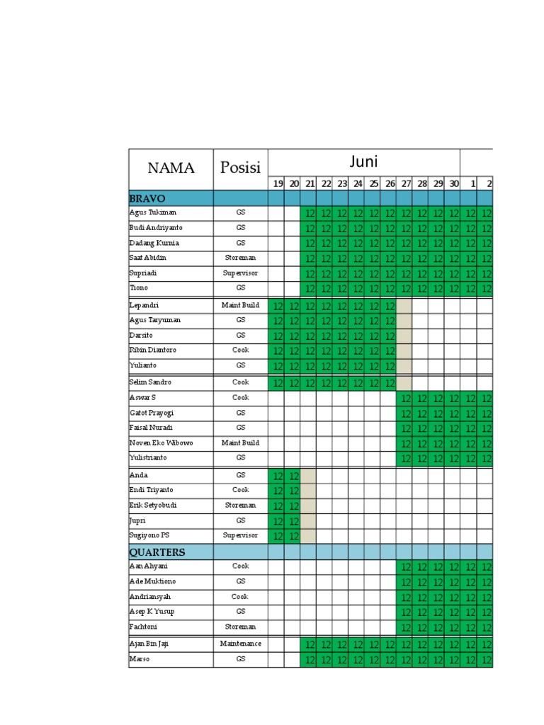 Laporan Man Hours | PDF | First Aid | Emergency Medical Services