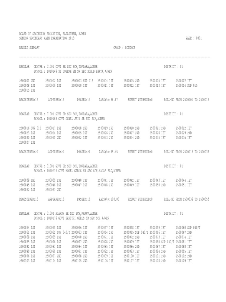 Sci2019 RESULT SUMMARY PDF | PDF