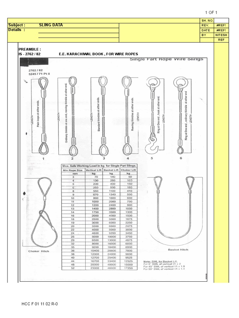 Subject: Sling Data Details:: Preamble: IS - 2762 / 82 E.E. Karachiwal ...