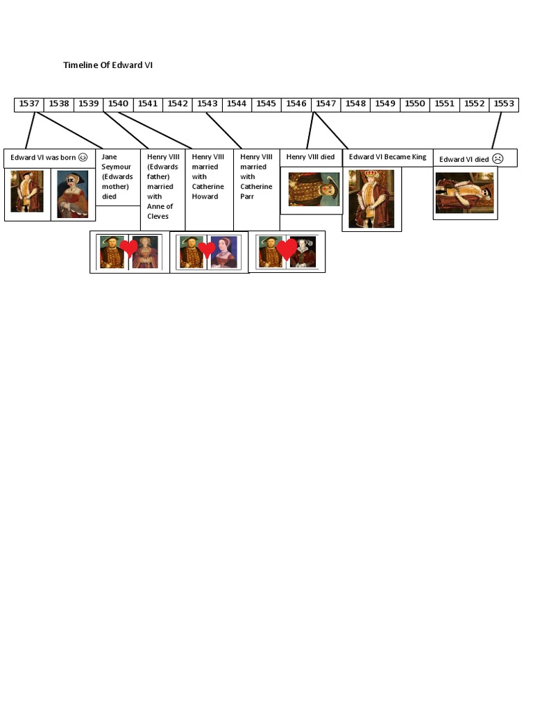Timeline of The Cool Guy Edward VI | PDF