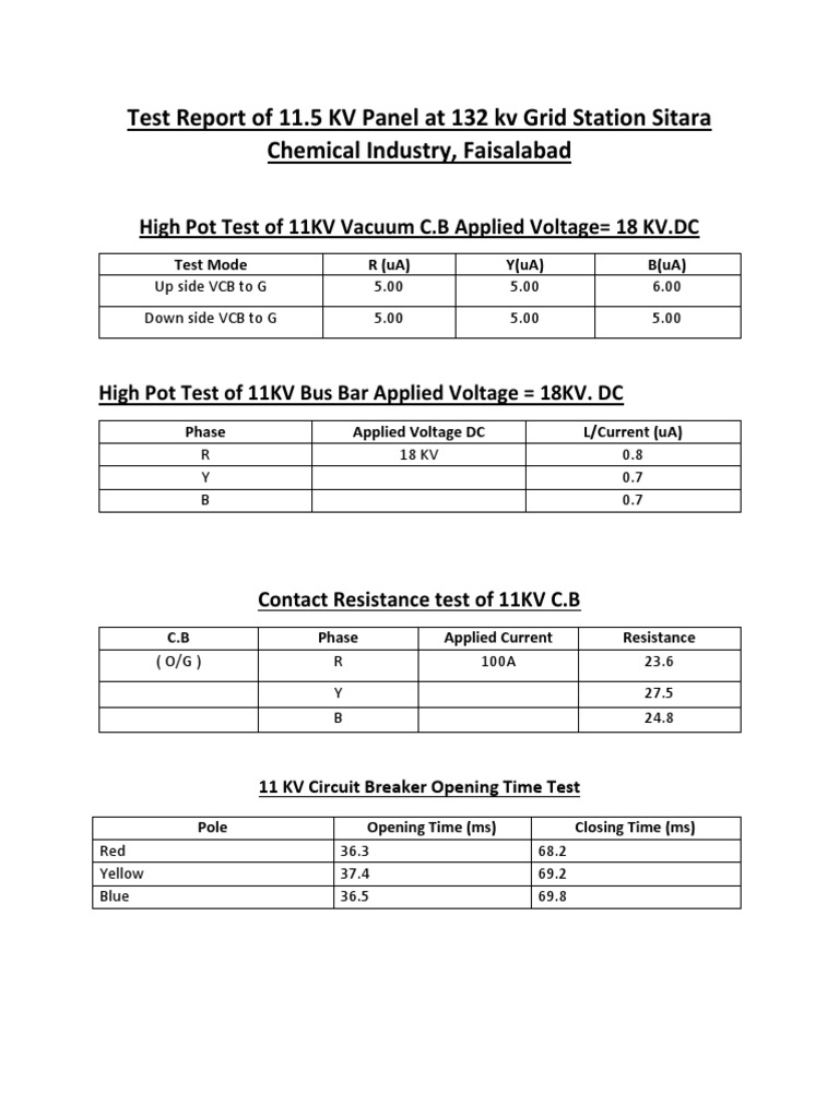 Test Report of 11.5 KV Panel at 132 KV Grid Station Sitara Chemical ...