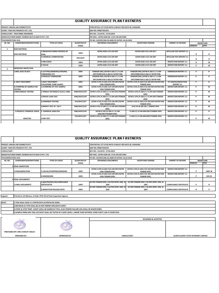 Quality Assurance Plan Fastners | PDF | Business Process