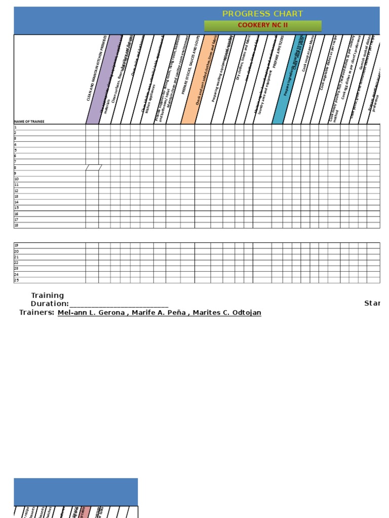 Cookery Achievement Chart | PDF | Nature