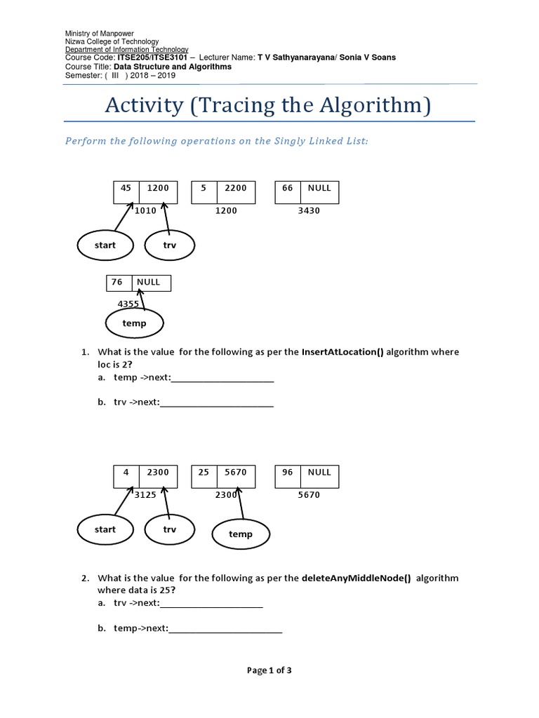 Activity (Tracing The Algorithm) : Perform The Following Operations On ...