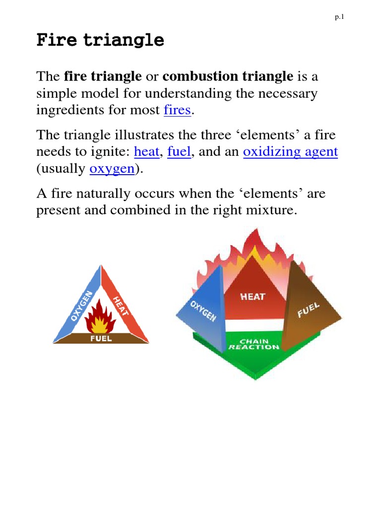 Fire Triangle PDF | PDF