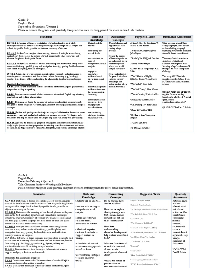 Review Sheet For English Quarterly Assessment 1 | PDF | Reading ...