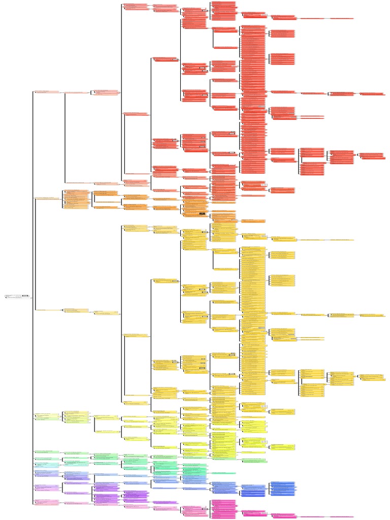 Descendant Chart Adam Loftus Archibishop of Dublin PDF | PDF | British ...