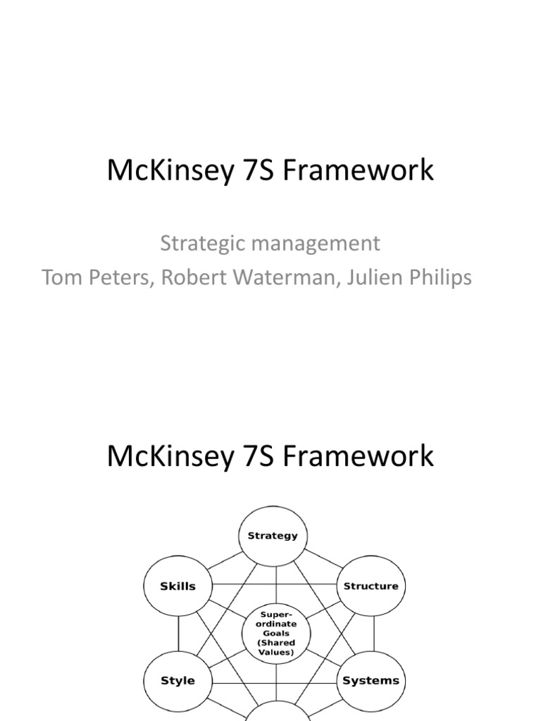 Mckinsey 7S Framework: Strategic Management Tom Peters, Robert Waterman ...