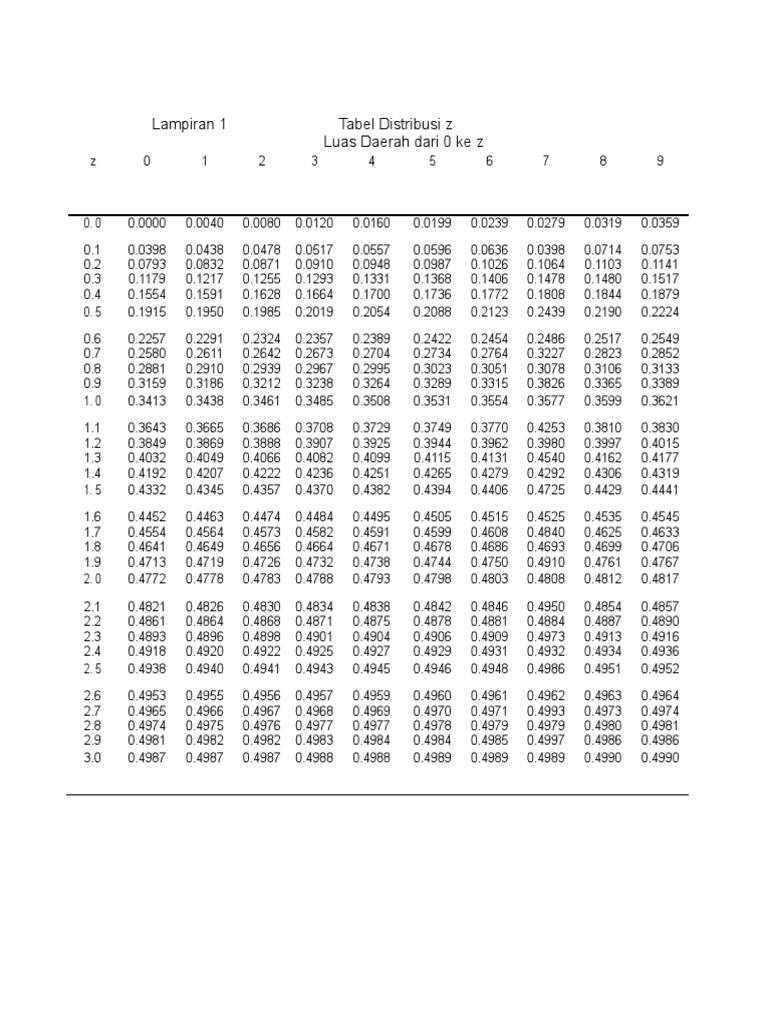 Table of Probability Distributions for Standard Normal and Chi-Squared ...