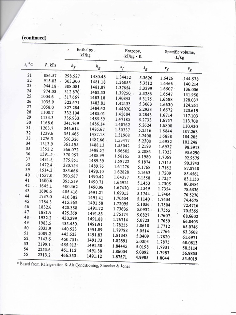 Freon 12 10 | PDF | Quantity | Physics