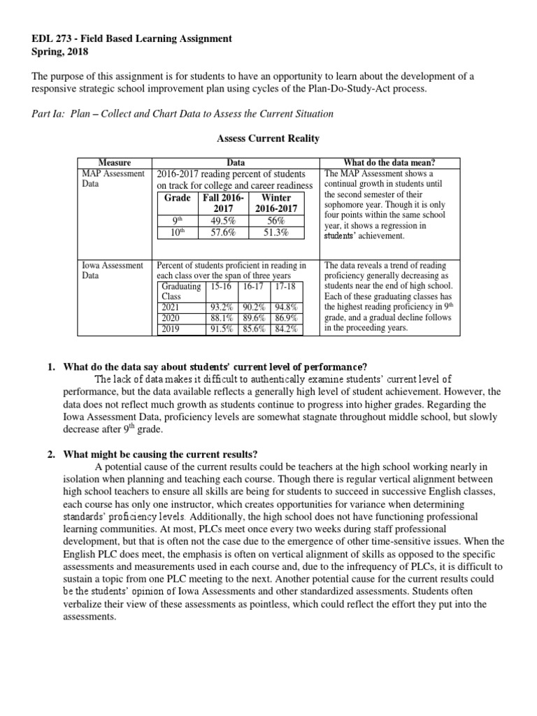 Part Ia: Plan - Collect and Chart Data To Assess The Current Situation ...
