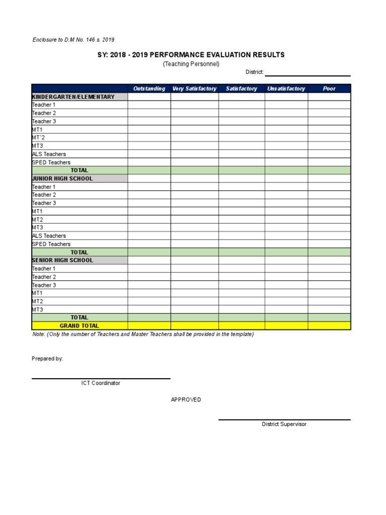 Performance Evaluation Results Template | PDF