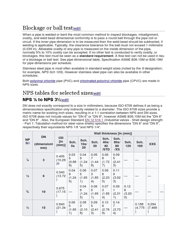 Standard Pipe Dimensions and Wall Thickness for Various Schedules ...