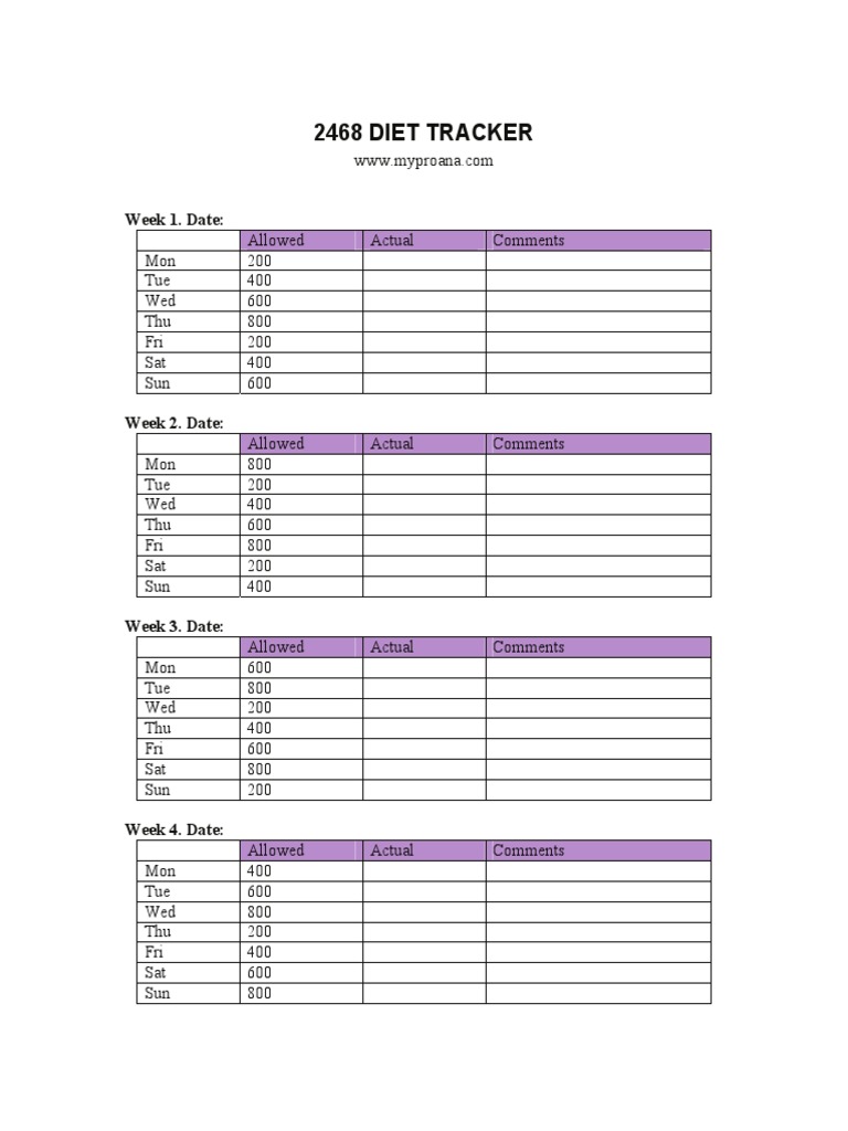 2468 Diet Tracker Overview | PDF