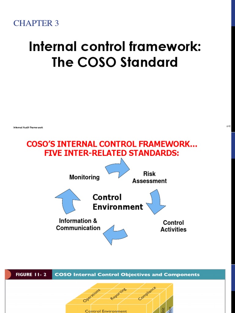 INS3116 - CHAPTER 2 - Internal Control Framework - COSO.pptx | Internal ...