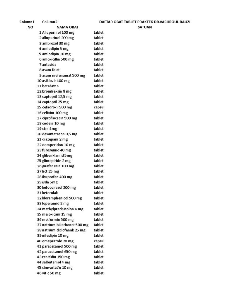 Daftar Obat Tablet Praktek DR - Vachroul Rauzi NO Nama Obat Satuan ...