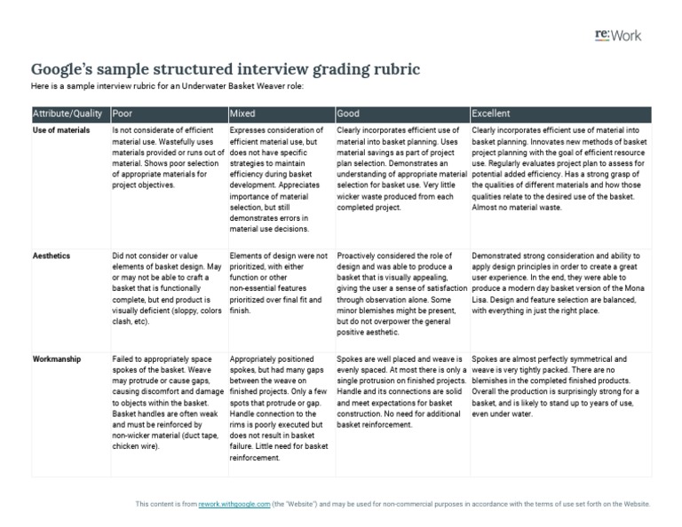 (Re - Work) Sample Interview Rubric | Download Free PDF | Rubric ...