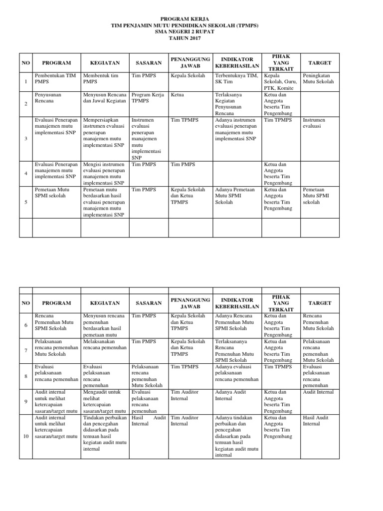 Program Kerja TPMPS SMA Negeri 2 Rupat | PDF