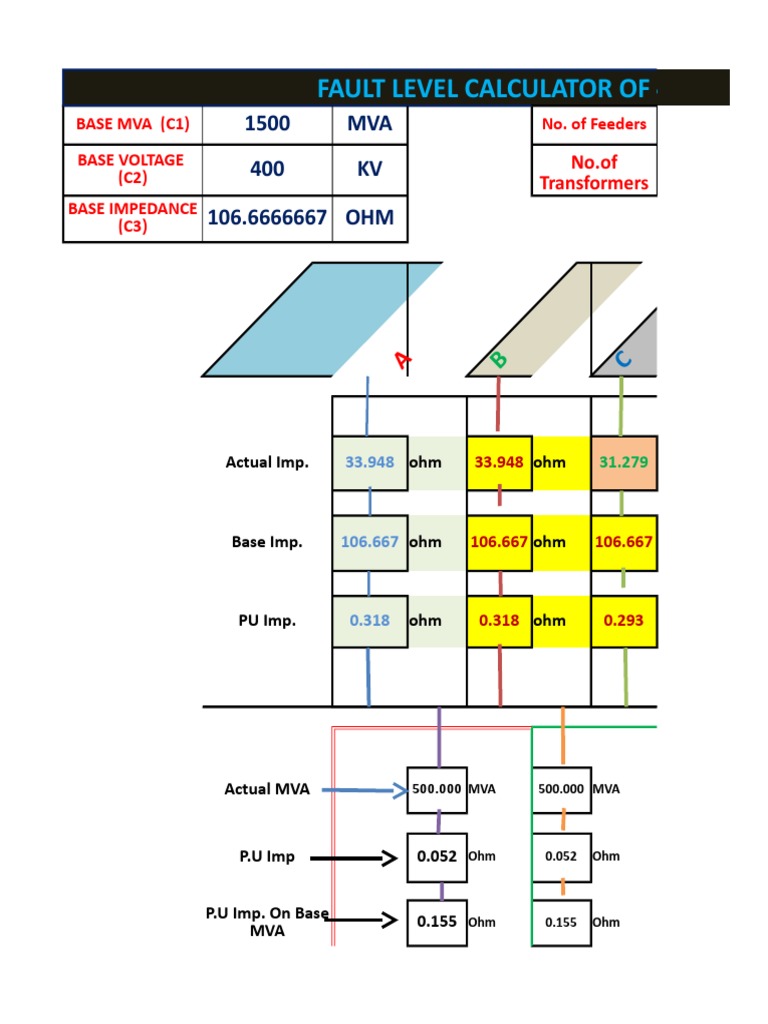 Fault Level Calculator of 400 KV Thathra S/S at 400 KV Bus | PDF ...