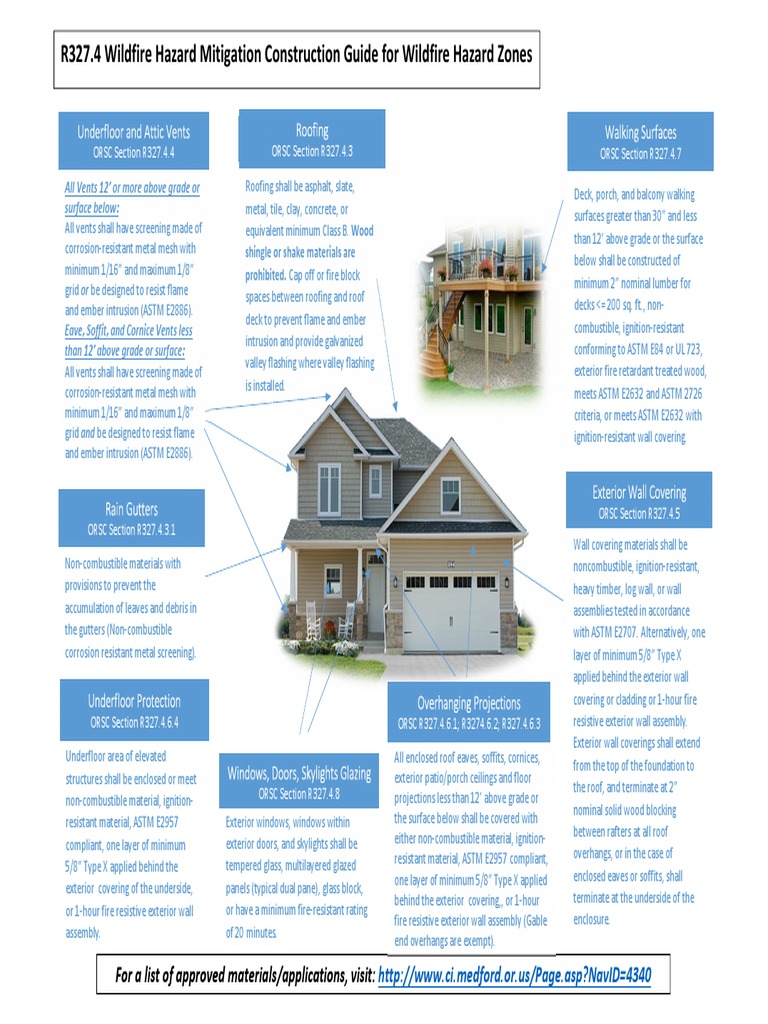 Code Requirements | PDF | Wall | Building Technology