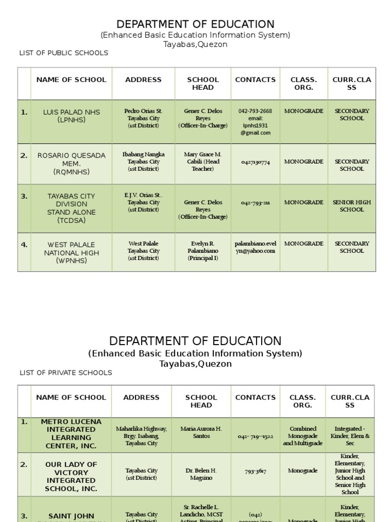 Department of Education: (Enhanced Basic Education Information System ...