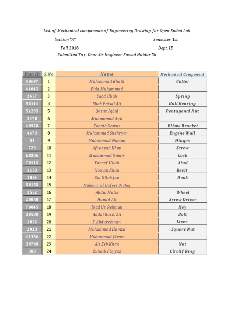 List of Mechanical Components of Engineering Drawing For Open Ended Lab ...