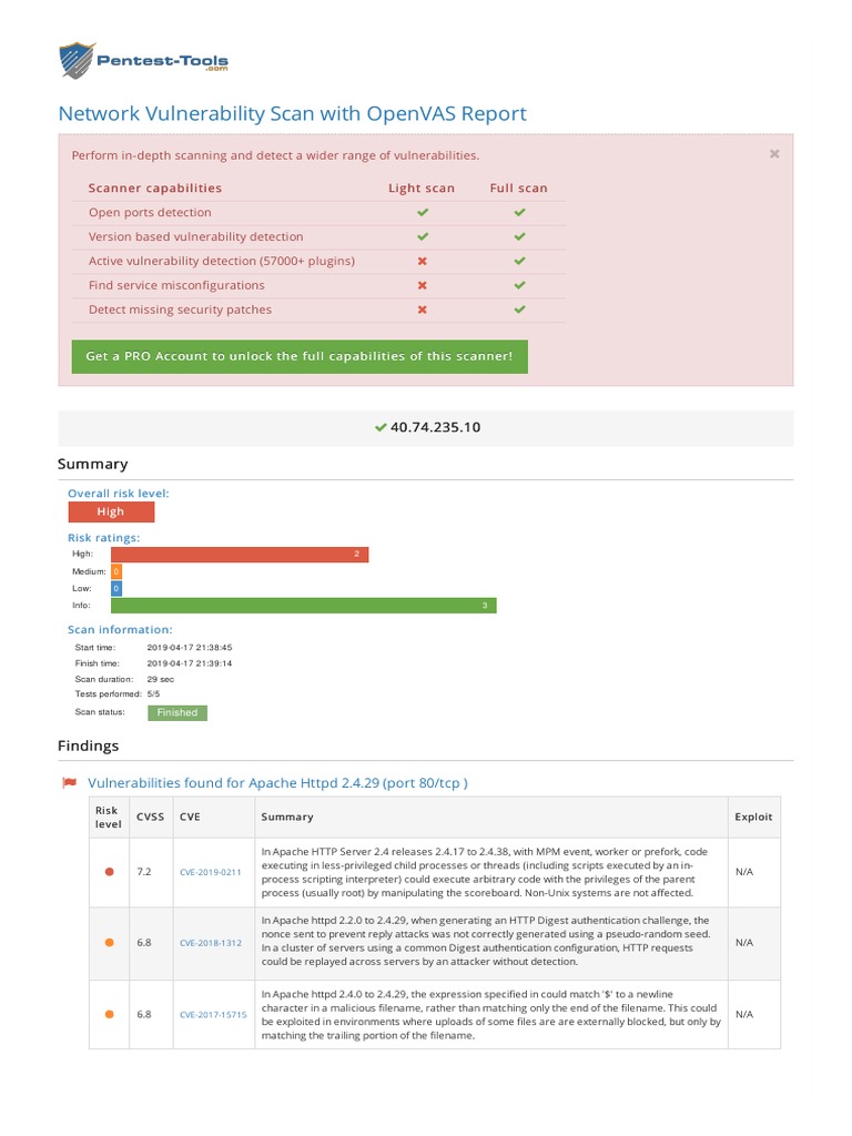 Network Vulnerability Scan With Openvas Report | PDF | Hypertext ...