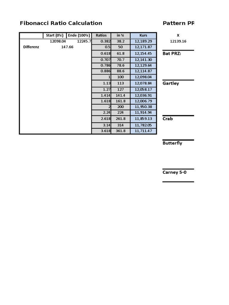 Harmonic Pattern Calculator (Excel) | PDF | Teaching Mathematics