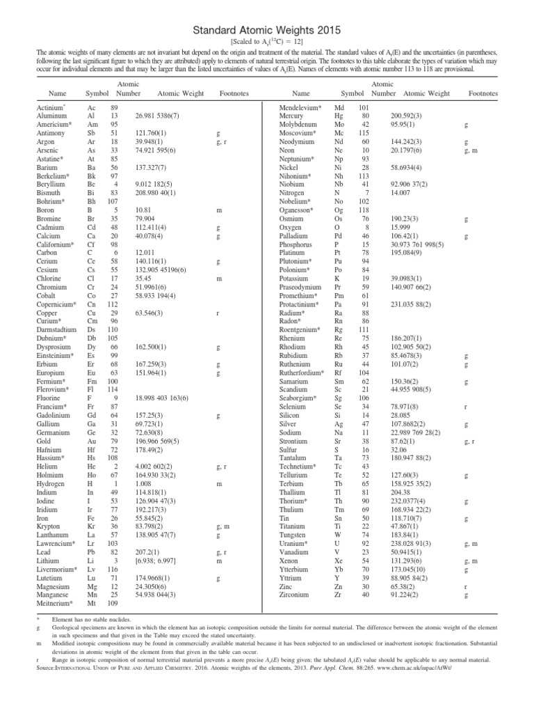 Standard Atomic Weights Pdf Chemical Elements Zirconium