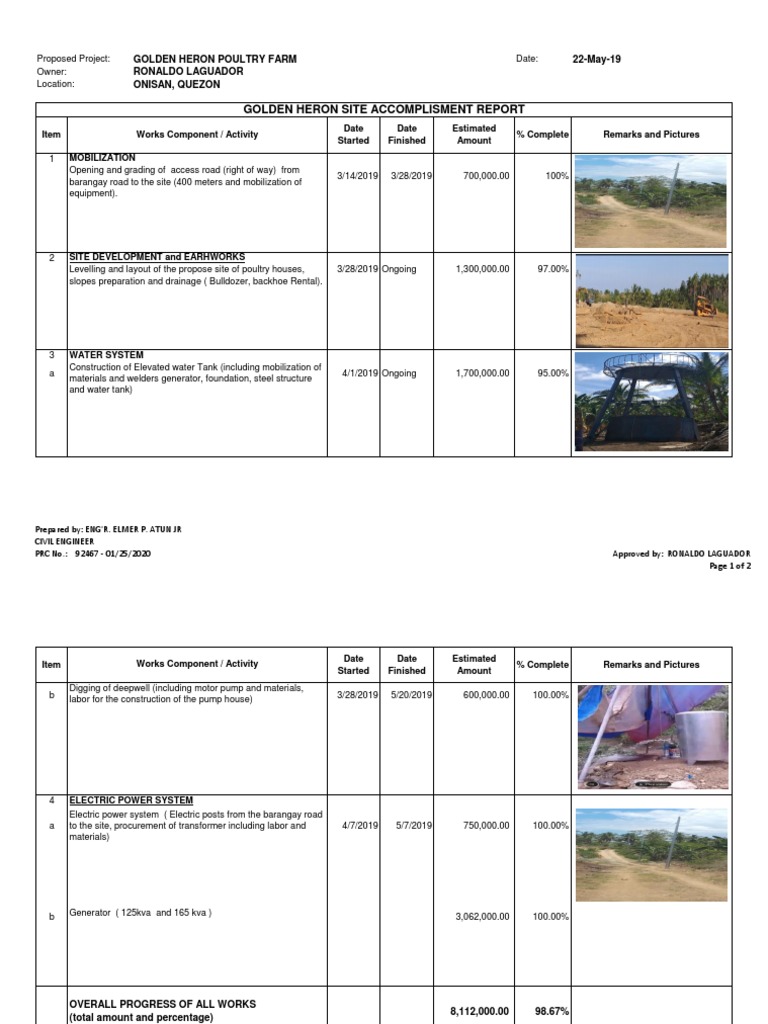 Accomplishment Report | PDF | Engineering | Nature