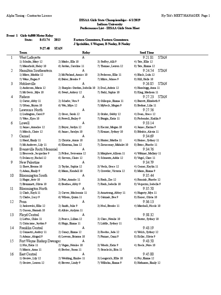 2019 Girls Track State Perf Lists | PDF | Indiana | Indianapolis