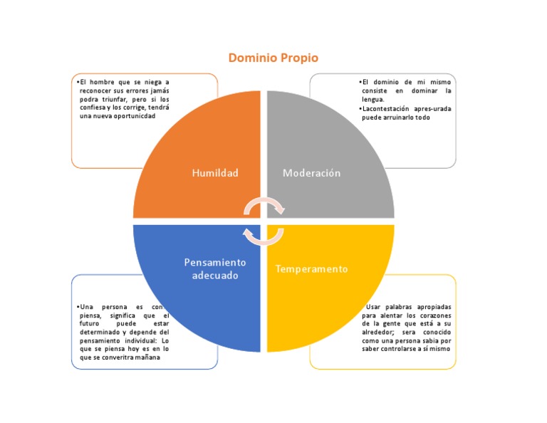Dominio Propio | PDF | Relaciones personales, crianza y desarrollo personal