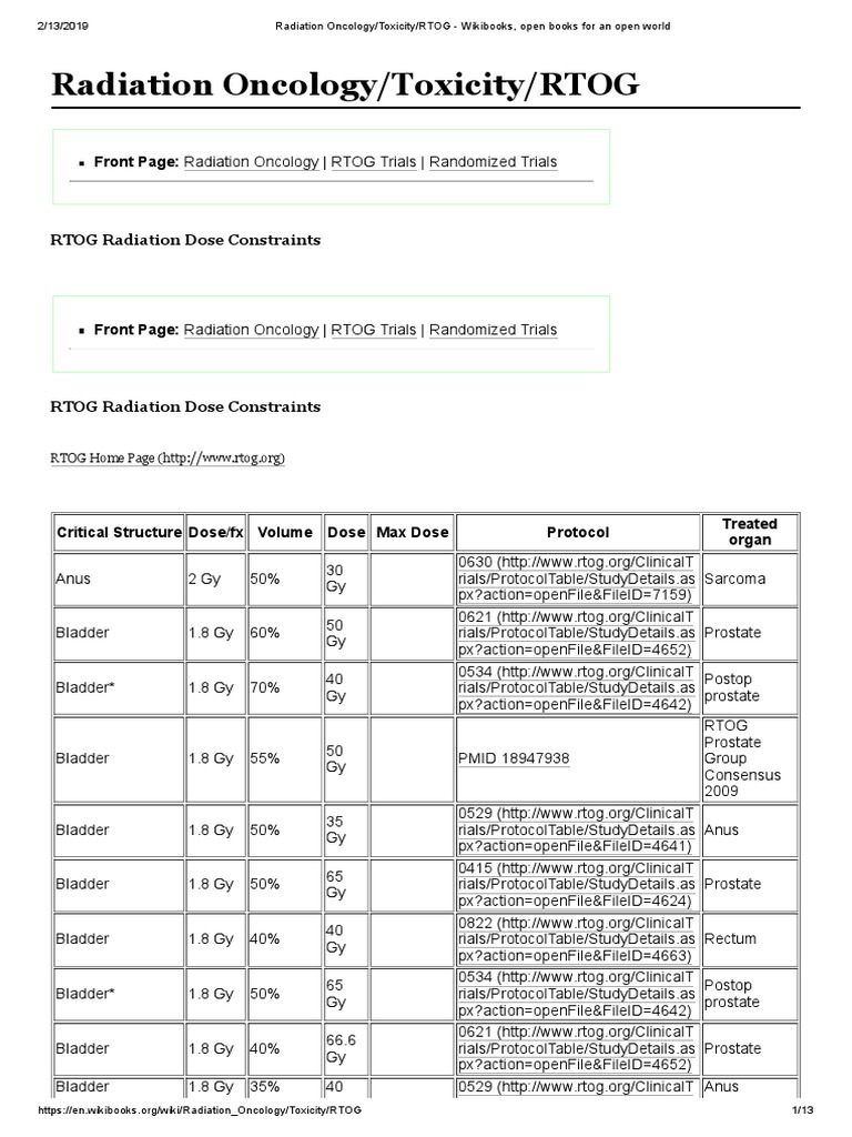 RTOG Dose Constraints | Absorbed Dose | Radiation Therapy