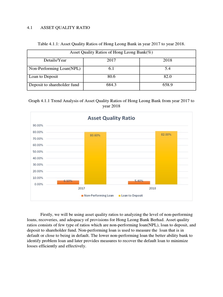 Hong Leong Bank Asset Quality Analysis 2017-2018 | PDF | Banks | Loans
