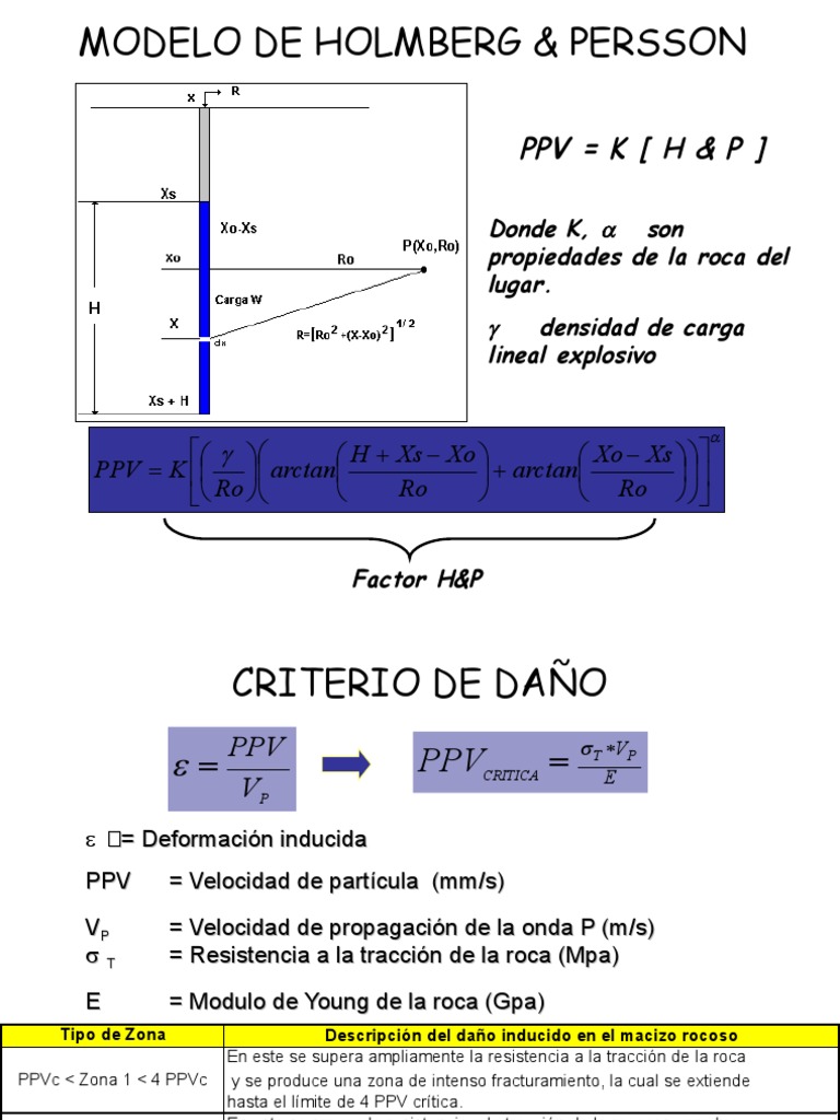 Criterio de Daño | PDF