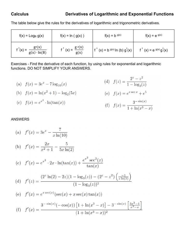 Calculus - Derivatives of Logarithmic and Exponential Functions | PDF