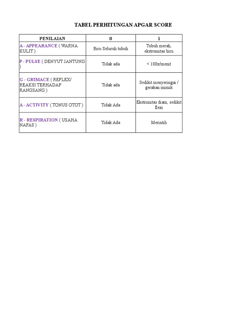 APGAR SCORE PENILAIAN UNTUK BAYI BARU LAHIR | PDF