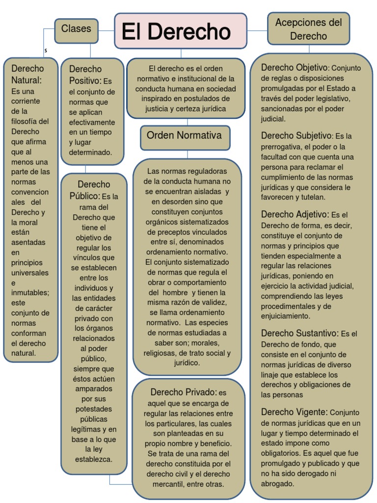 Mapa Conceptual Introduccion Al Derecho Pdf Principios éticos