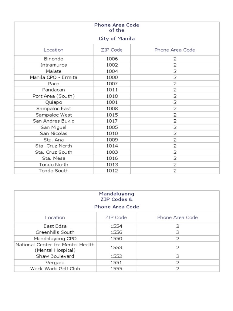 Culiat Quezon City Postal Code