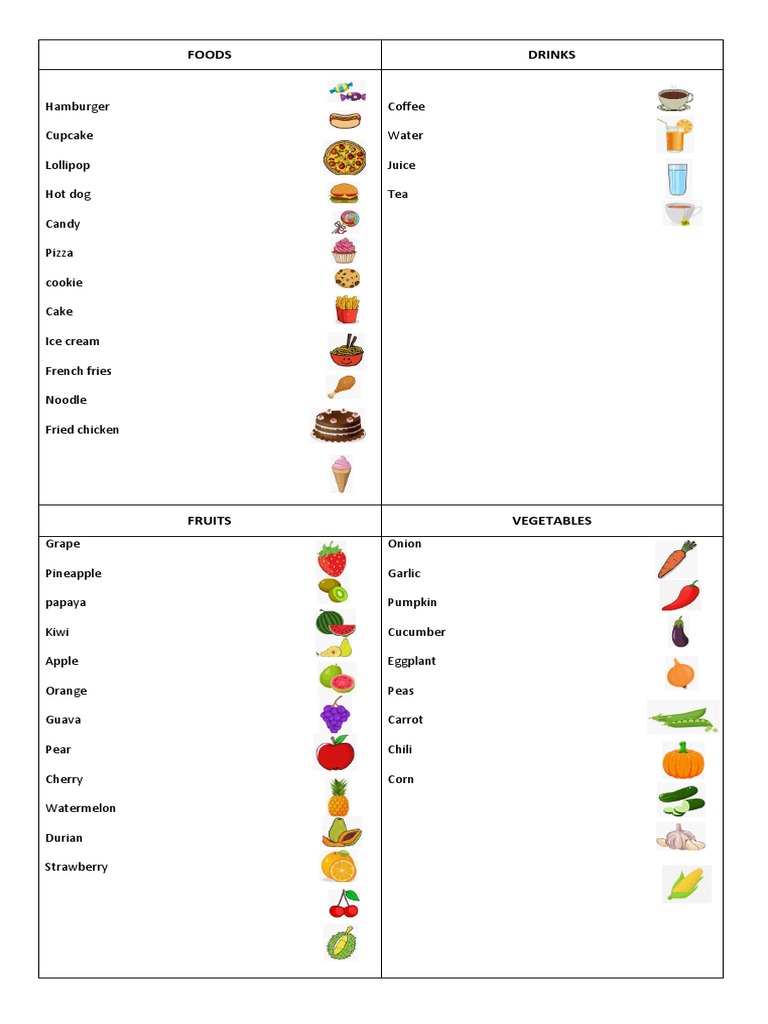 Food and Drink Categories List | PDF