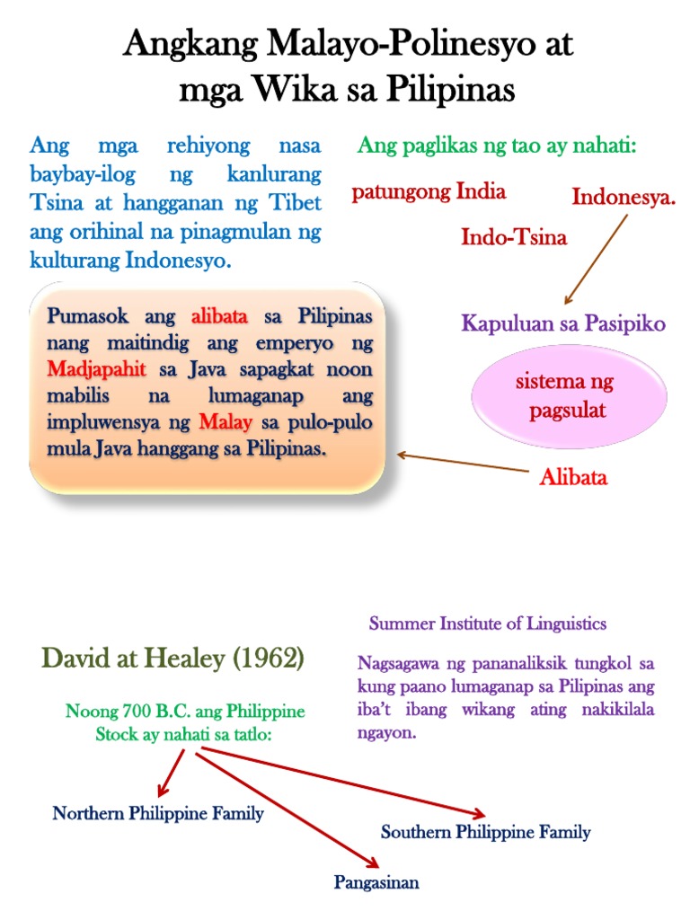 Angkan Malayopolinesyo | PDF