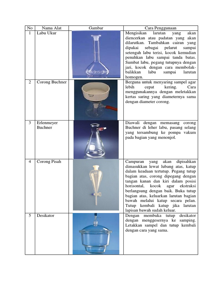 Bagian dan Fungsi Alat Laboratorium | PDF