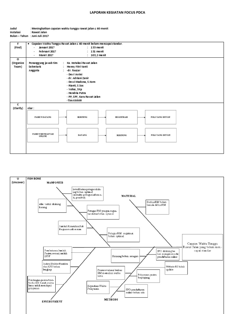Contoh Focus Pdca WTRJ | PDF