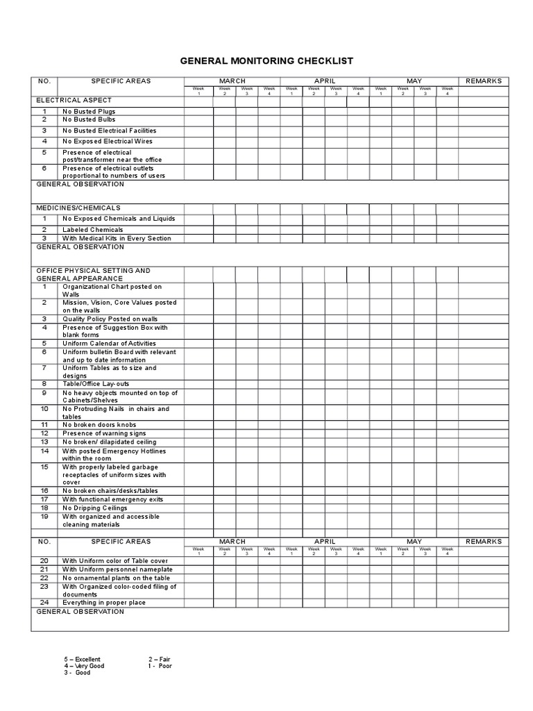 GENERAL Monitoring Checklist 1 | PDF | Waste Management | Waste