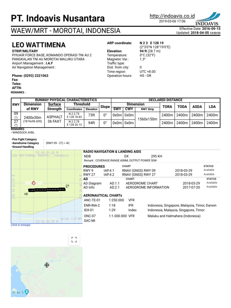 PT. Indoavis Nusantara: Leo Wattimena | Download Free PDF | Aviation ...